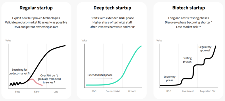 Trends in deep tech investment - Matū